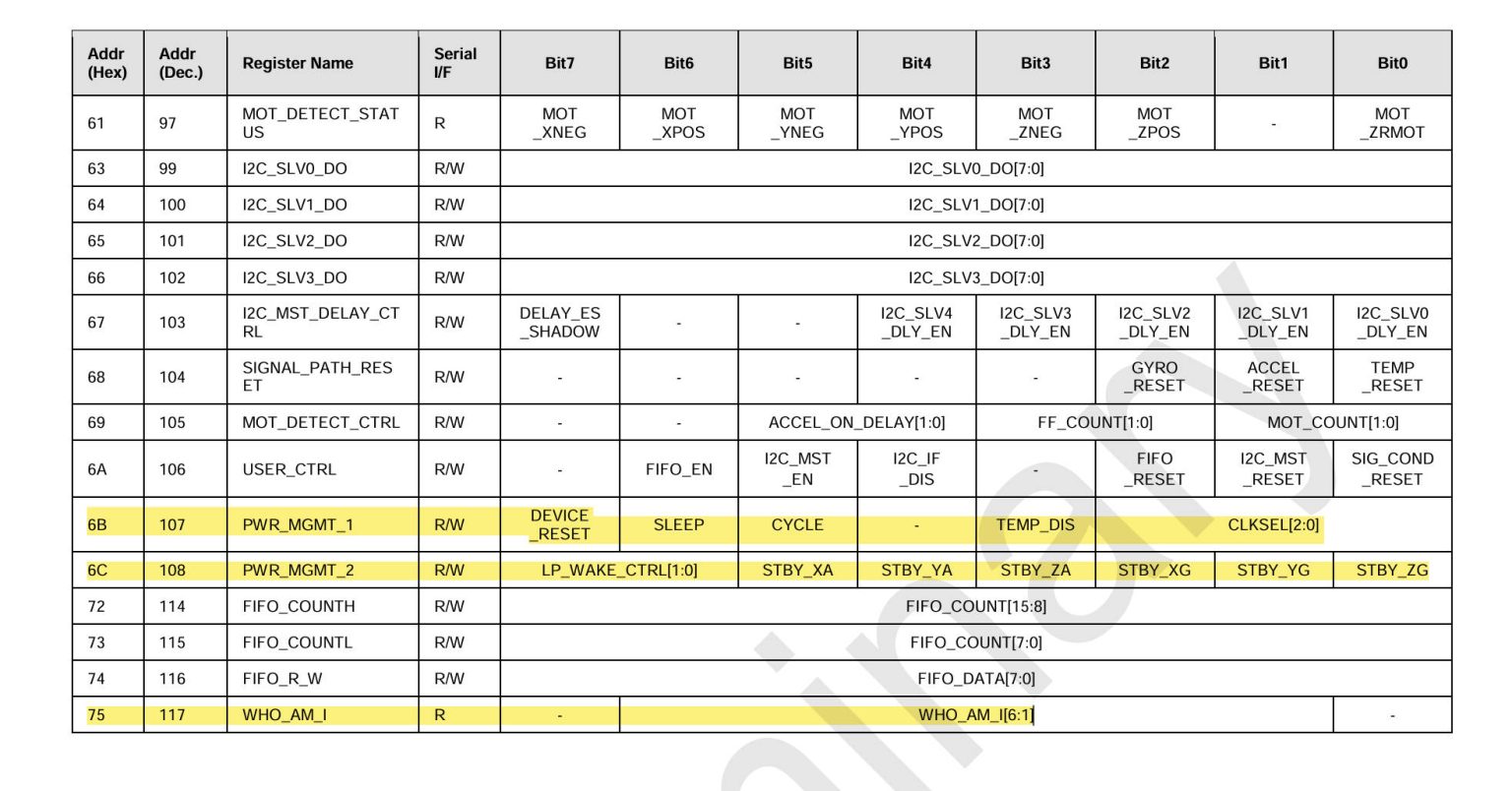 【阶段一】5 I2C与MPU6050模块